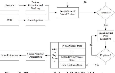 Figure 1 From The Improved Optimization Algorithm For Uav Slam In Visual Odometry Pose