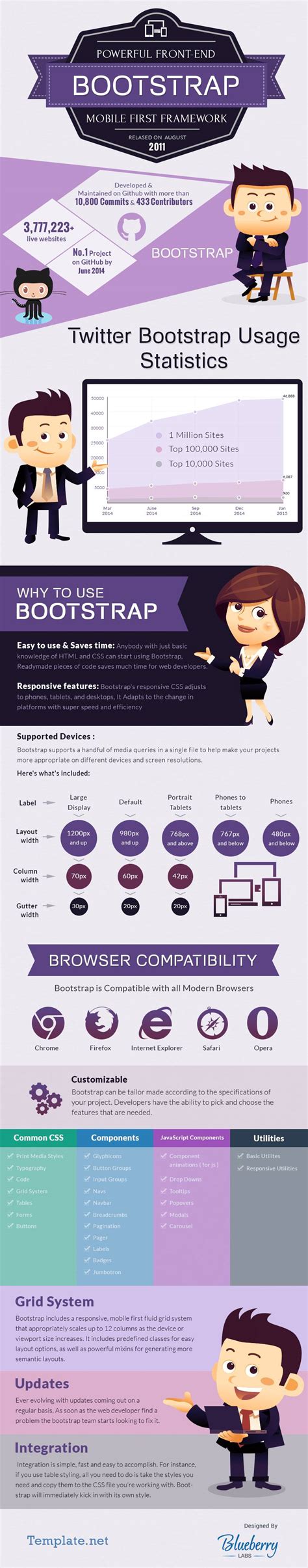 Powerful Bootstrap Frame Work Infographic