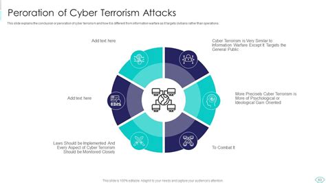 Top 10 Cybercrime Powerpoint Presentation Templates In 2025