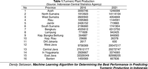 Table 1 From Machine Learning Algorithm For Determining The Best
