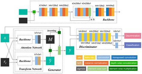The RAG Model S Architecture Download Scientific Diagram