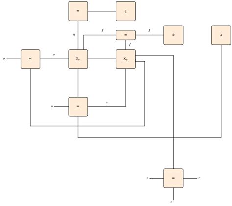 Tikz Pgf Multiple Edges Reach To A Node Without Any Bending TeX LaTeX Stack Exchange