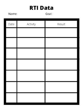 RTI Data Sheet By Caiti Jones TPT