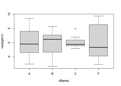 4 Generalized Linear Models Linear Models In Agriculture And Natural