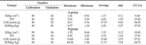 Table 2 From The Application Of Discrete Wavelet Transform With