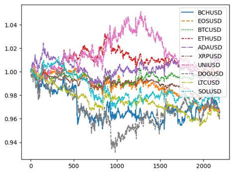 Multiple Symbol Analysis With Python And Mql5 Part Ii Principal Components Analysis For
