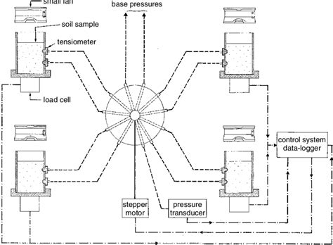 2 Schematic Representation Of The System Used For The Evaporation