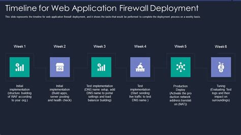Web App Firewall Services It Timeline For Web Application Firewall Deployment Information Pdf