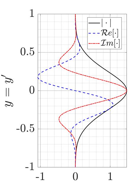 10 3 u ξ 1 for plane couette flow at re 358 k x 0 22 k z 0 67