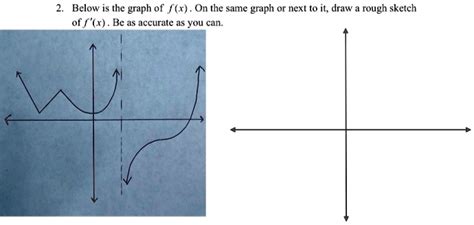 Solved Below Is The Graph Of F X On The Same Graph Or Next T0 It