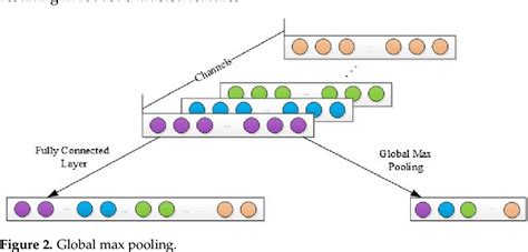 Figure 2 From A Novel Deep Convolutional Neural Network Combining