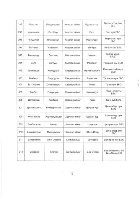 2024 оны Ерөнхийлөгчийн илгээлт 2100 тэтгэлэгт хөтөлбөрт шалгарсан 338 хүүхдийн нэрсийг