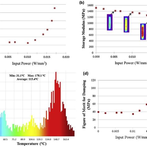 Degree Of Crystallinity Of Peek And 1 Wt Cnt Peek Composite Annealed Download Table
