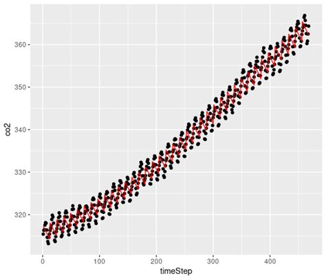 R Plotting A Gam Error In The Plot Output Stack Overflow