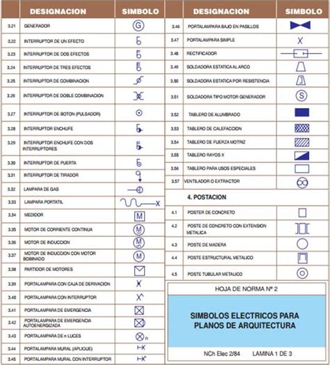 ConstrucciÓn Planos Electricos Planos Electricos