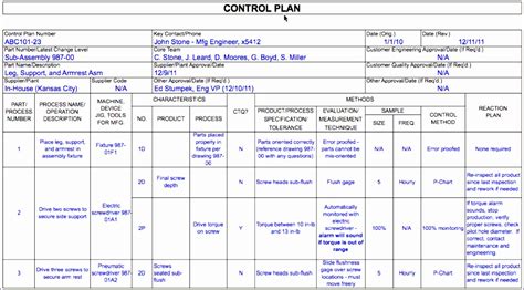 Cpk Excel Template Free Printable Templates