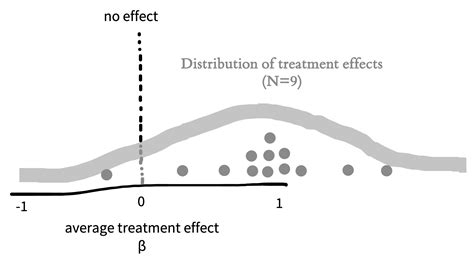 6 Inference Experimentology