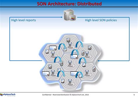 An Introduction To Self Organizing Networks Son Pdf Computer Software And Applications