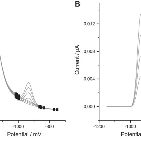 Background Optimization By Genetic Algorithm Before A And After B Download Scientific