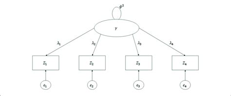 A Single Factor Model With Four Observed Variables Download