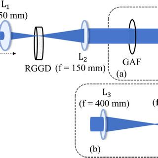 Experimental Setup For The Generation Of Gaussian Schell Model GSM Download Scientific