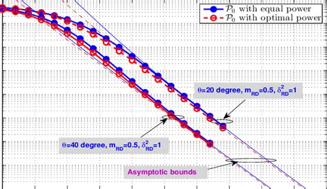 Ser Performance Of A Hybrid Satellite Terrestrial System Employing Download Scientific Diagram