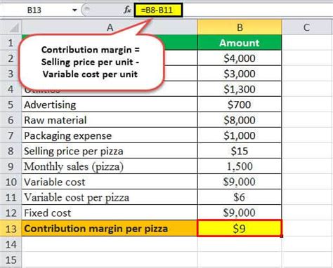 Break Even Point Formula Steps To Calculate Bep Examples