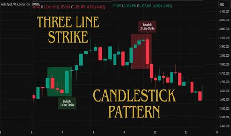 Understanding Three Line Strike Candlestick Pattern For Oandaxauusd By