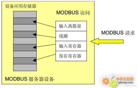 java rtu协议 实现modbus modbus rtu协议指令 mob6454cc7a88c0的技术博客 51cto博客