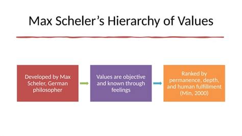 Hierarchy Of Values By Max Scheler Pptx