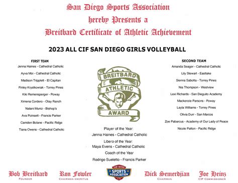 Fall 2023 All Cif San Diego Section Teams San Diego Sport Association