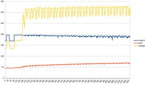 BUG Lost Atoms When Using Kokkos ReaxFF With RTX Issue Lammps Lammps GitHub