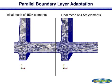 ppt iterative partition improvement using mesh topology for parallel