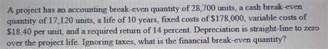 Solved A Project Has An Accounting Break Even Quantity Of Chegg