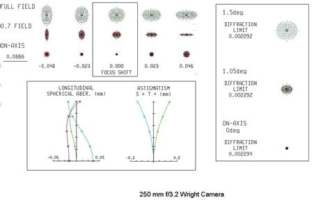 16 Schmidt Camera Atm Optics And Diy Forum Cloudy Nights