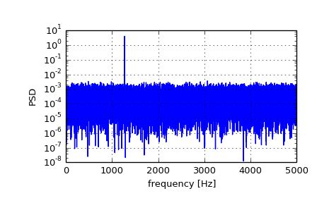Signal Processing Scipy Signal SciPy V Reference Guide