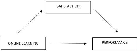 Adapting To Change Investigating The Influence Of Distance Learning On Performance In Italian