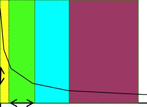 Multi Layer Unequal Error Protection In Pet The Gray Areas In The