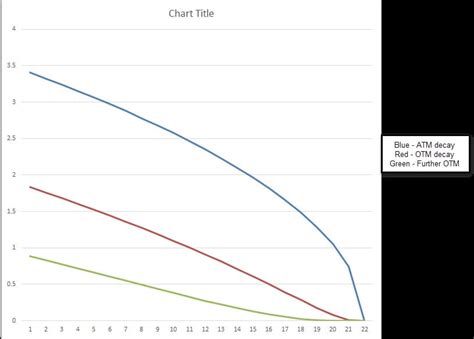 Options Theta The Greeks