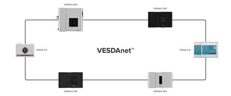Vesda Vlf Aspirating Smoke Detector Eurofyre