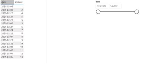 Solved How To Apply Url Date Filter When We Have Date Sli Microsoft Fabric Community