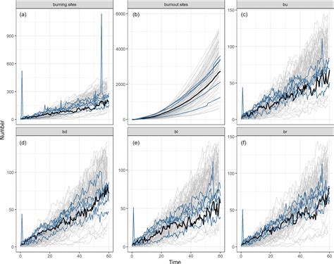 Ascmo Fitting A Stochastic Fire Spread Model To Data