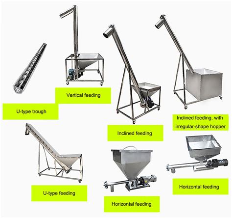 Introduction To The Basic Situation Of Shaft Screw Conveyor Dahan Conveyor Manufacturer