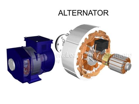 Power System Modeling Presentation Ppt