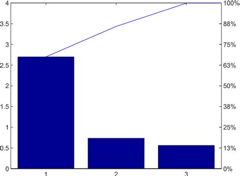 Figure 4 From Data Based Incipient Actuator Fault Detection And Diagnosis For Three Phase Pwm