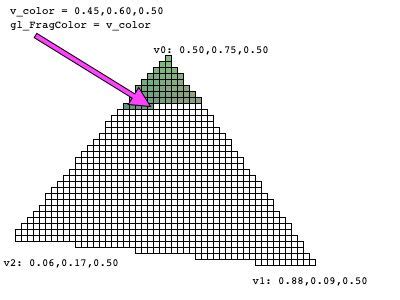 Webgl Fundamentals Vertex And Fragment Shaders