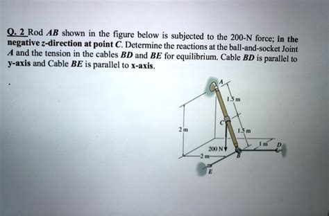 SOLVED Rod AB Shown In The Figure Below Is Subjected To A 200 N Force In The Negative Z