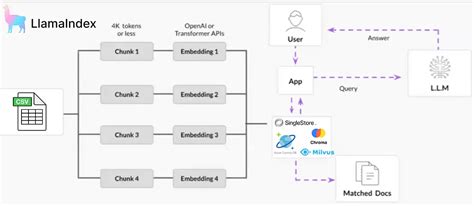 【指南】使用llamaindex构建你的首个rag应用程序 Atyuncom 官网 人工智能教程资讯全方位服务平台