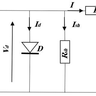 PV Cell Equivalent Electrical Circuit Model Download Scientific Diagram