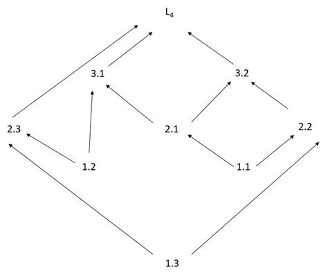 The Graph Of Embedded Subalgebras Download Scientific Diagram